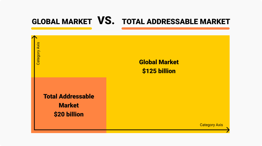How to Determine Your Company's Total Addressable Market